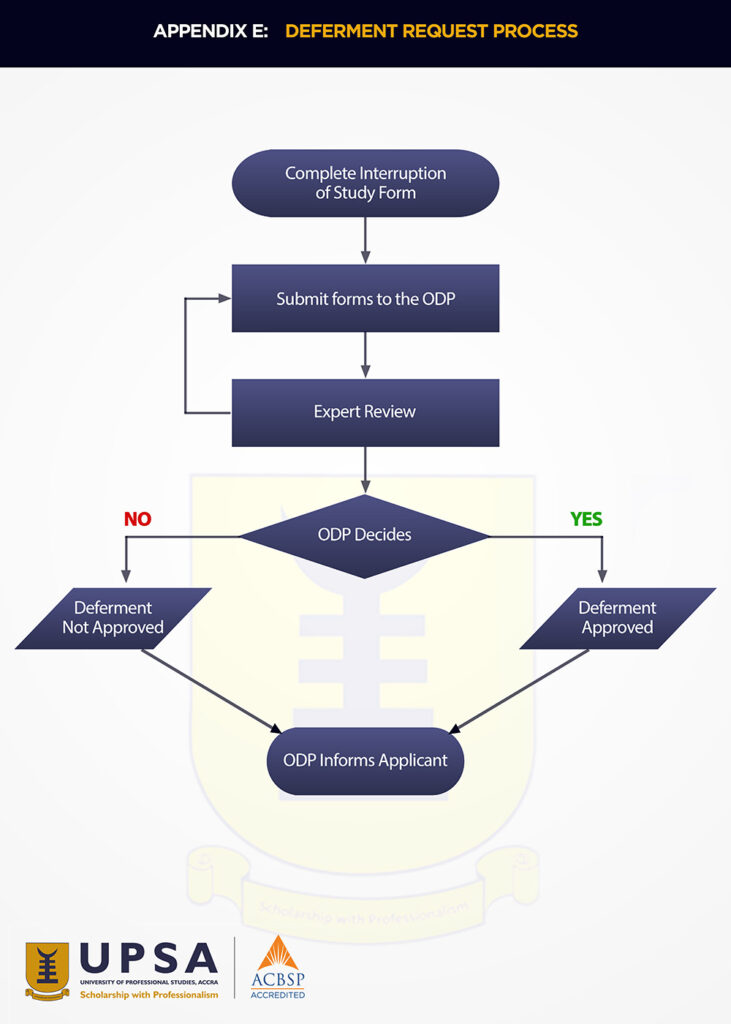 ODP: Deferment Request Process